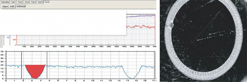 Rotative Wear Friction Test ASTM G99NANOVEA