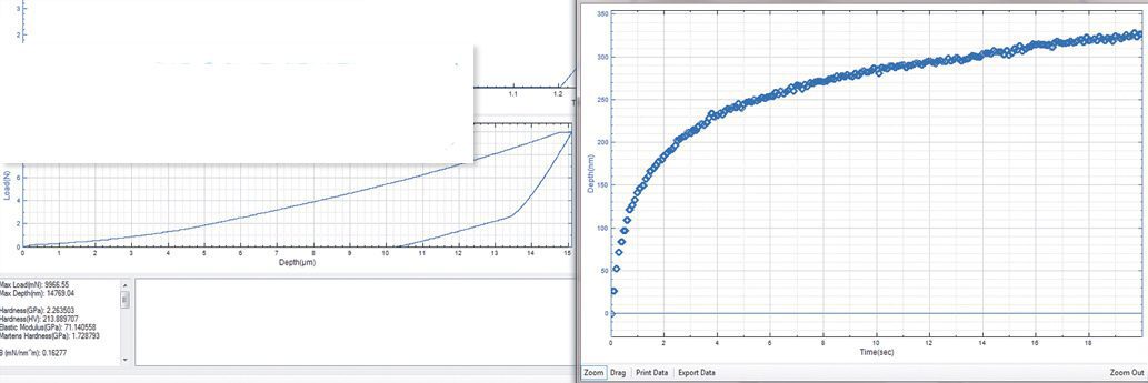 Microindentation Controlled Depth And Load With Extreem Rigid ...