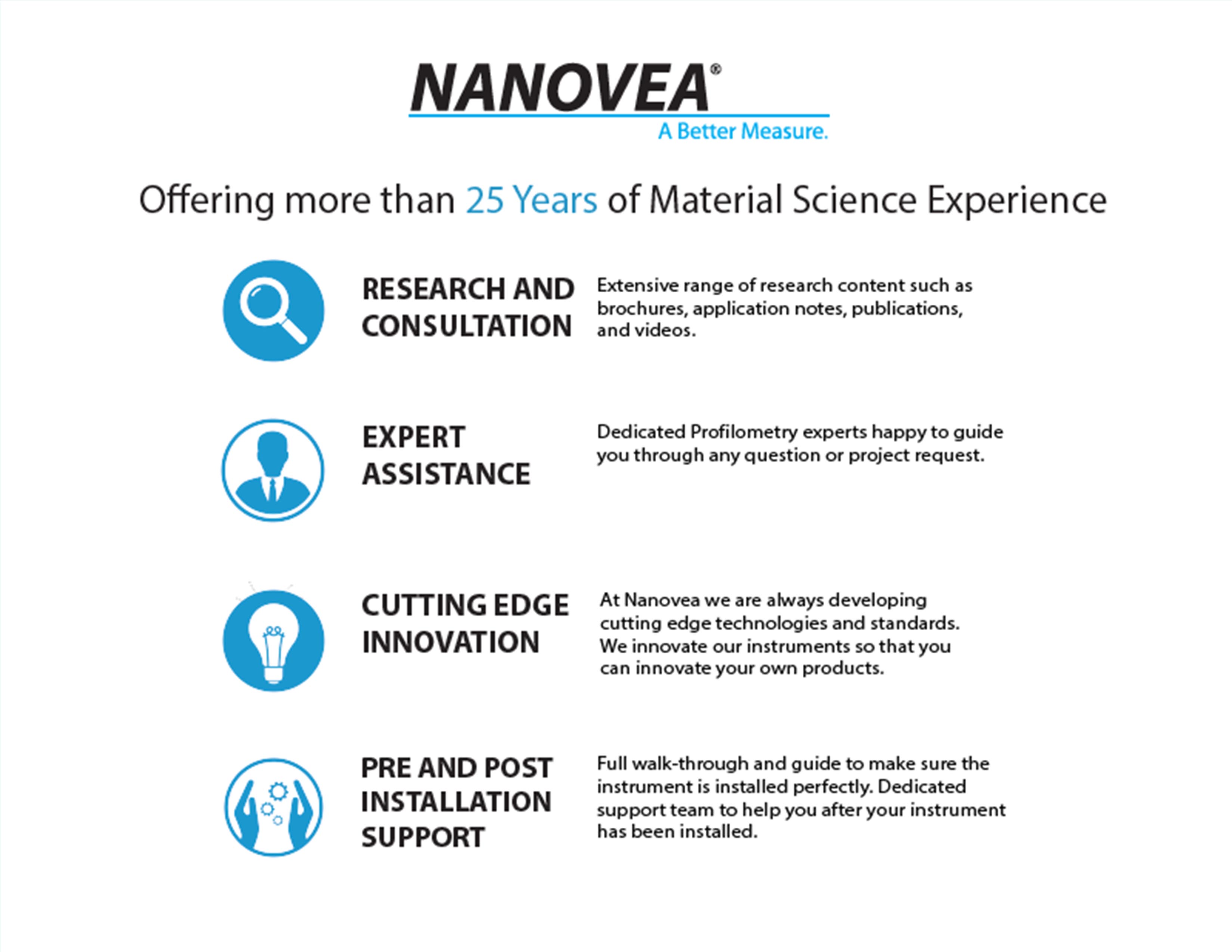 why chose nanovea -NANOVEA