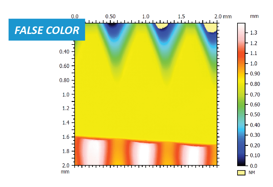 Dental Tools: Dimensional and Surface Roughness Analysis -NANOVEA Dental Tools: Dimensional and Surface Roughness Analysis -NANOVEA