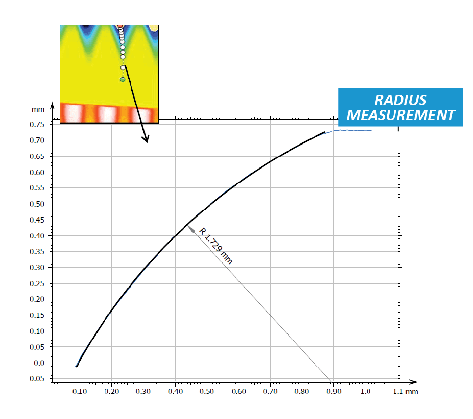 Dental Tools: Dimensional and Surface Roughness Analysis -NANOVEA Dental Tools: Dimensional and Surface Roughness Analysis -NANOVEA